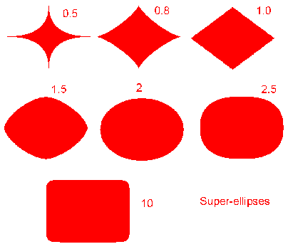 FE 'tkGooie' Utilities - 'IMAGEcreatorsFlat' group - Draw SUPER-ELLIPSE Color-Filled